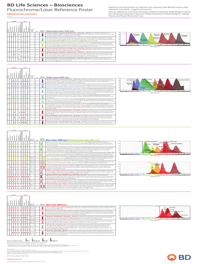 BD Multicolor - Fluorochrome - Laser - Chart | PDF | Ultraviolet | Fluorophore