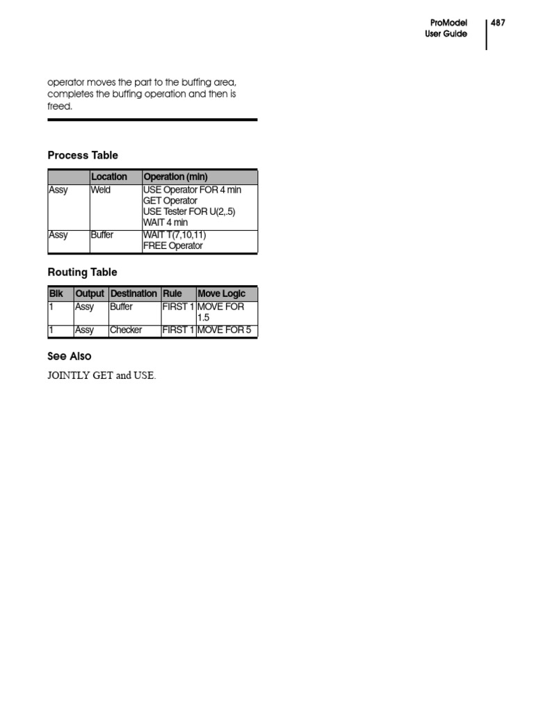 ProModel User Guide-6 | PDF | Parameter (Computer Programming) | Variable (Computer Science)