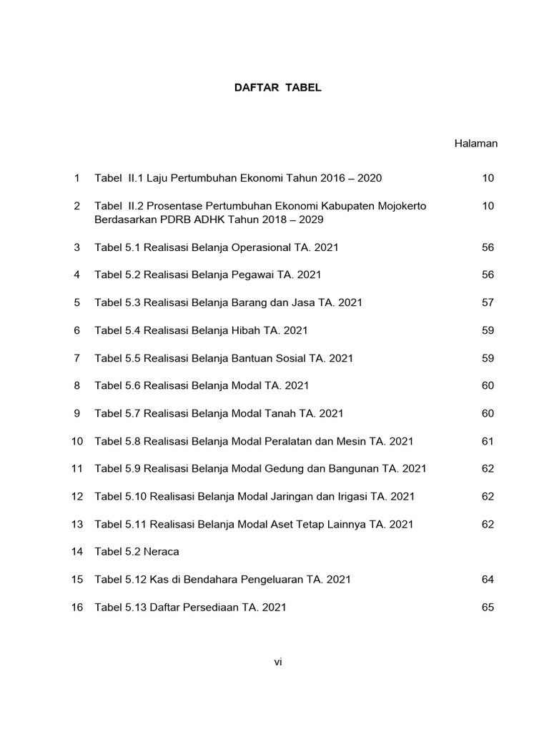 4 Daftar Tabel OPD | PDF