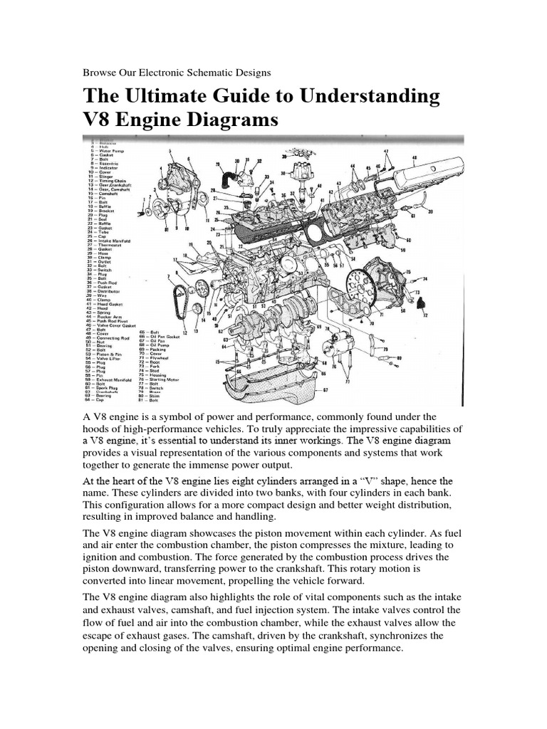 V8 Engine Part 1 | PDF | Finance & Money Management | Technology ...