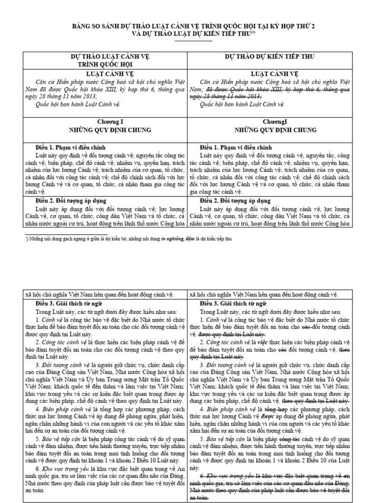 DT Luat Canh Ve - So Sanh | PDF