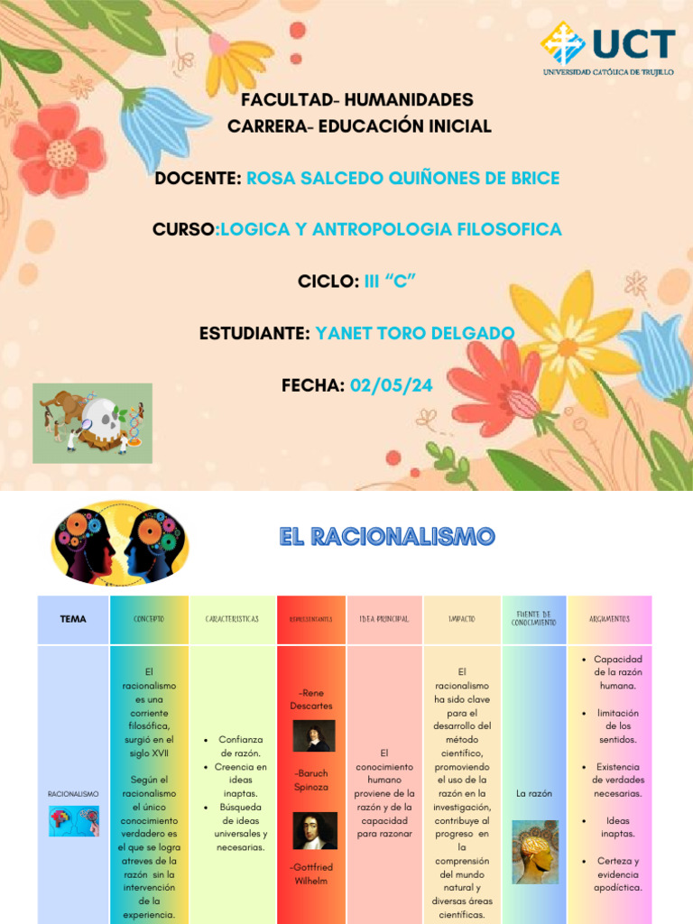 Colorful Student End-of-Unit Self-Assessment Worksheet | PDF ...