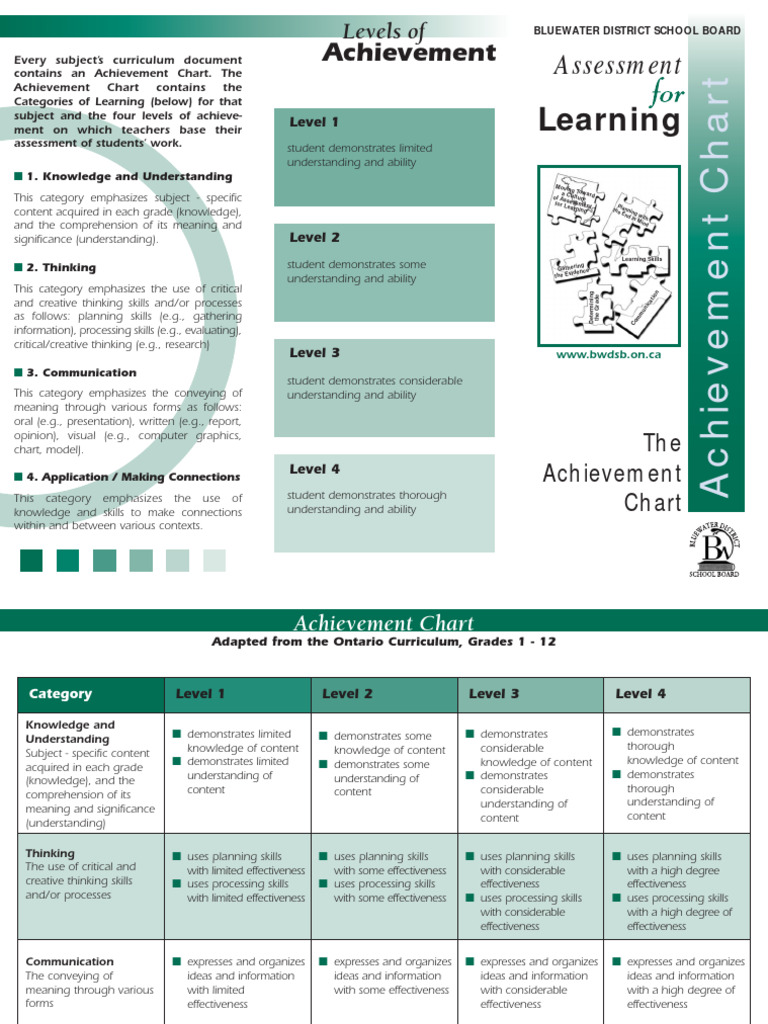 Achievement Chart Brochure | Download Free PDF | Information | Knowledge