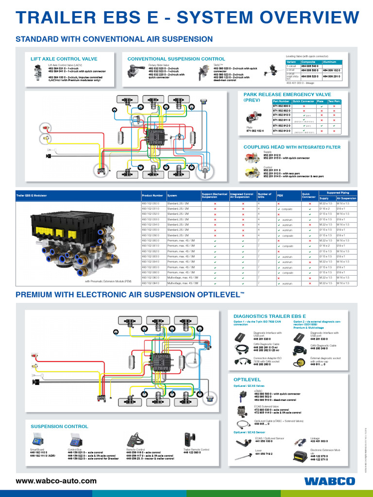 Wabco TEBS Poster | PDF | Vehicles | Manufactured Goods