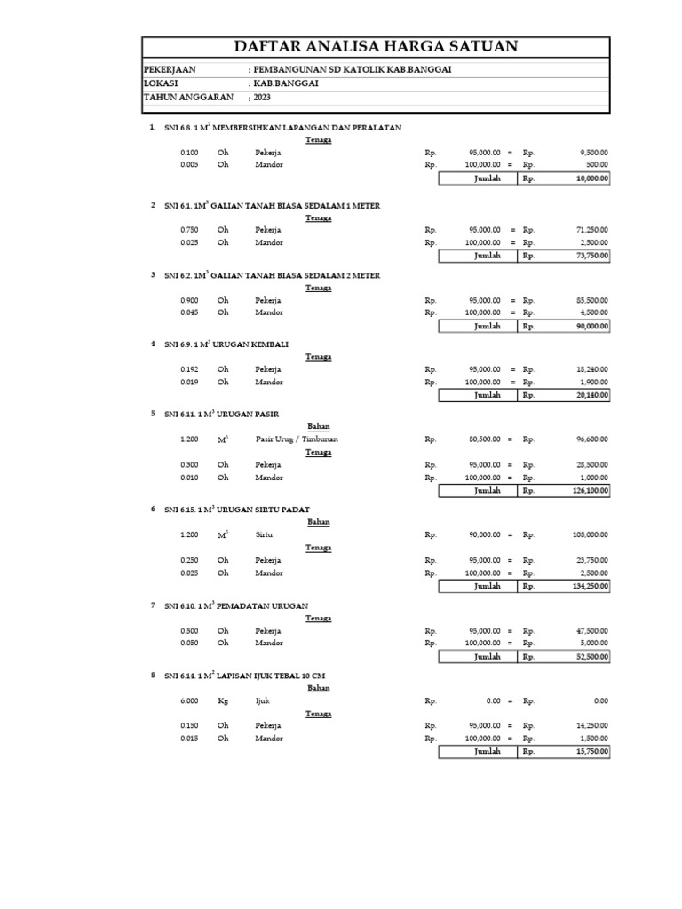 Analisa Rab Pagar SD Katolik | PDF