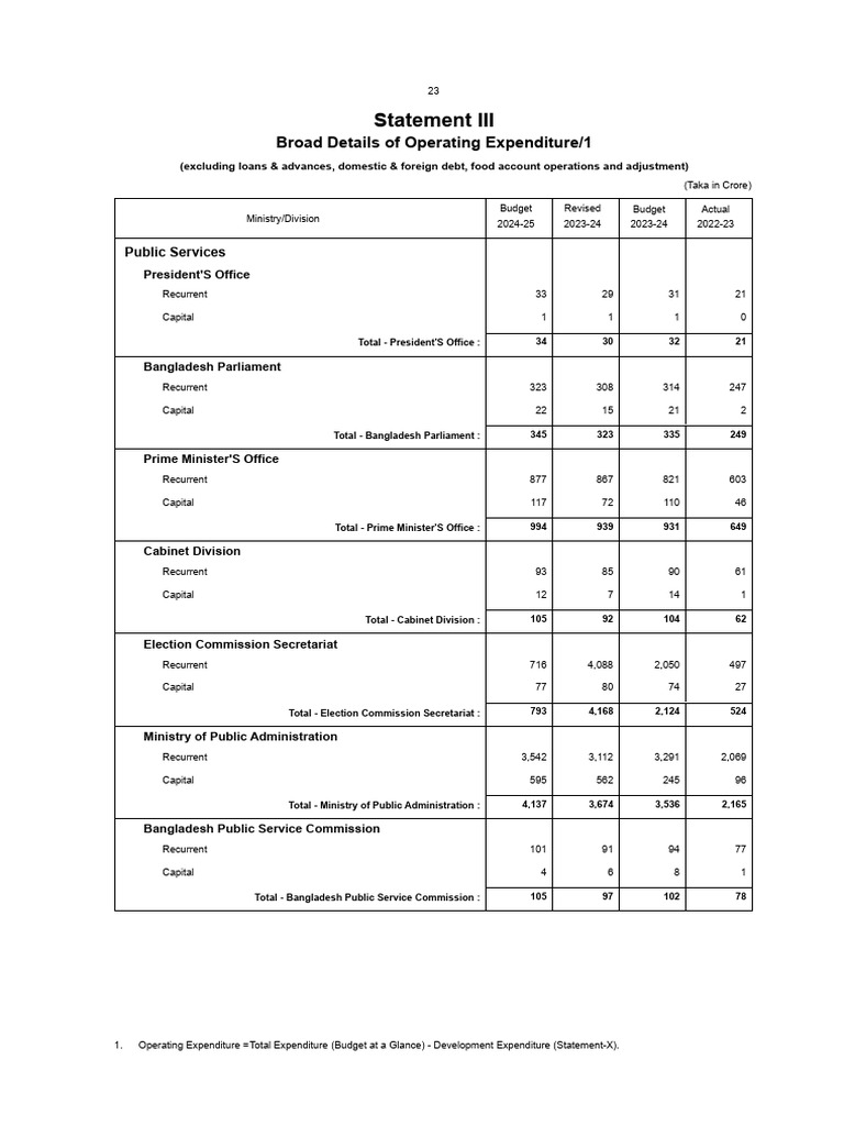 Brief ST 03 | PDF | Welfare | Budget