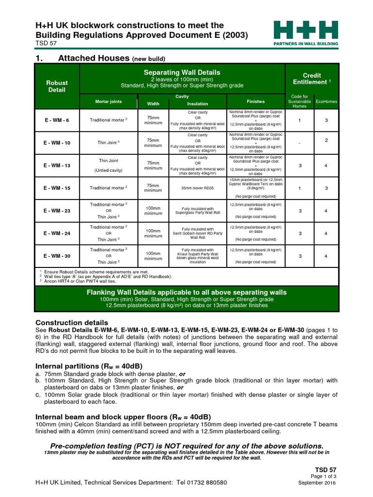 TSD57 Sound and Robust Details (Sep 2016) | PDF | Drywall | Wall