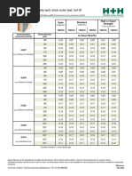 Celcon Blocks Datasheet: Grades & Specs | PDF | Wall | Structural ...