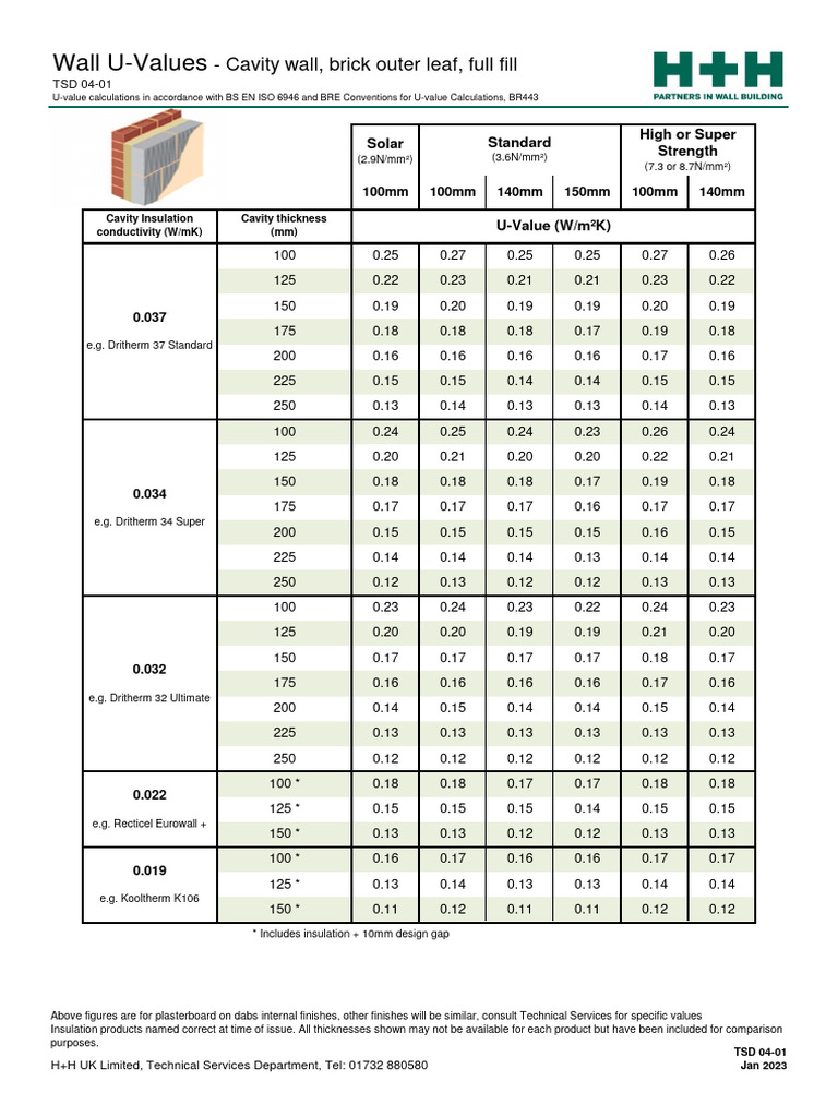 TSD04 U-Values (Jan 2023) | PDF | Building Insulation | Building Materials