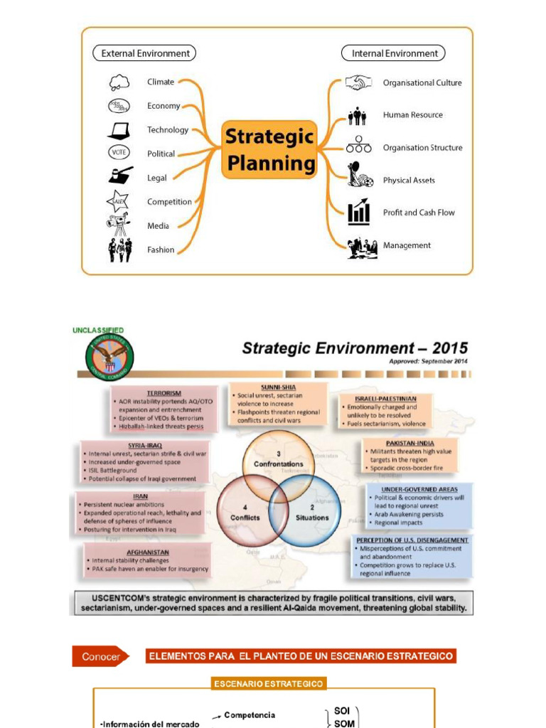 scenario planning | PDF