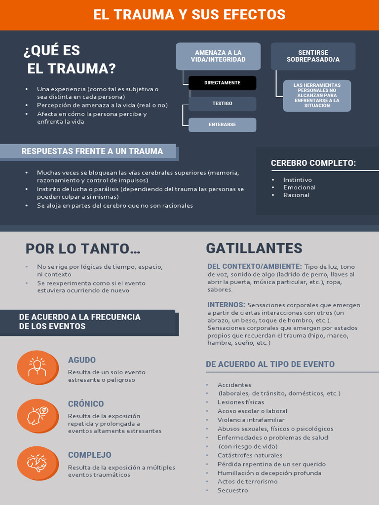 GRR Trauma y sus efectos | PDF | Trauma psicólogico | Las emociones