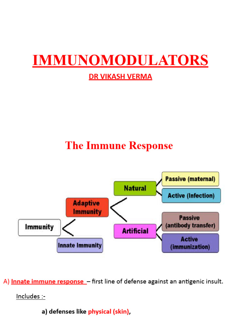 Immuno Modulator s | PDF | Immune System | Interferon
