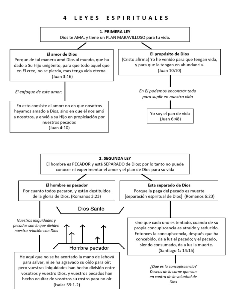 4 Leyes Espirituales Ampliado | PDF | Cristo (título) | Pecado