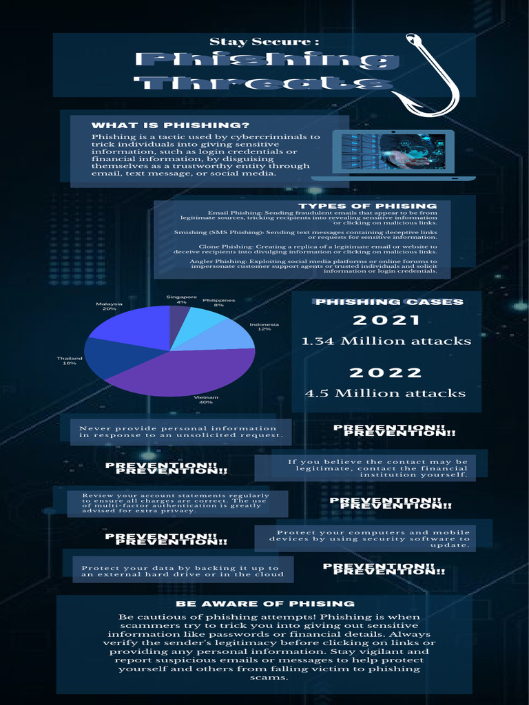 What Is Phishing - 20240207 - 205722 - 0000 | PDF | Phishing | Cyberspace