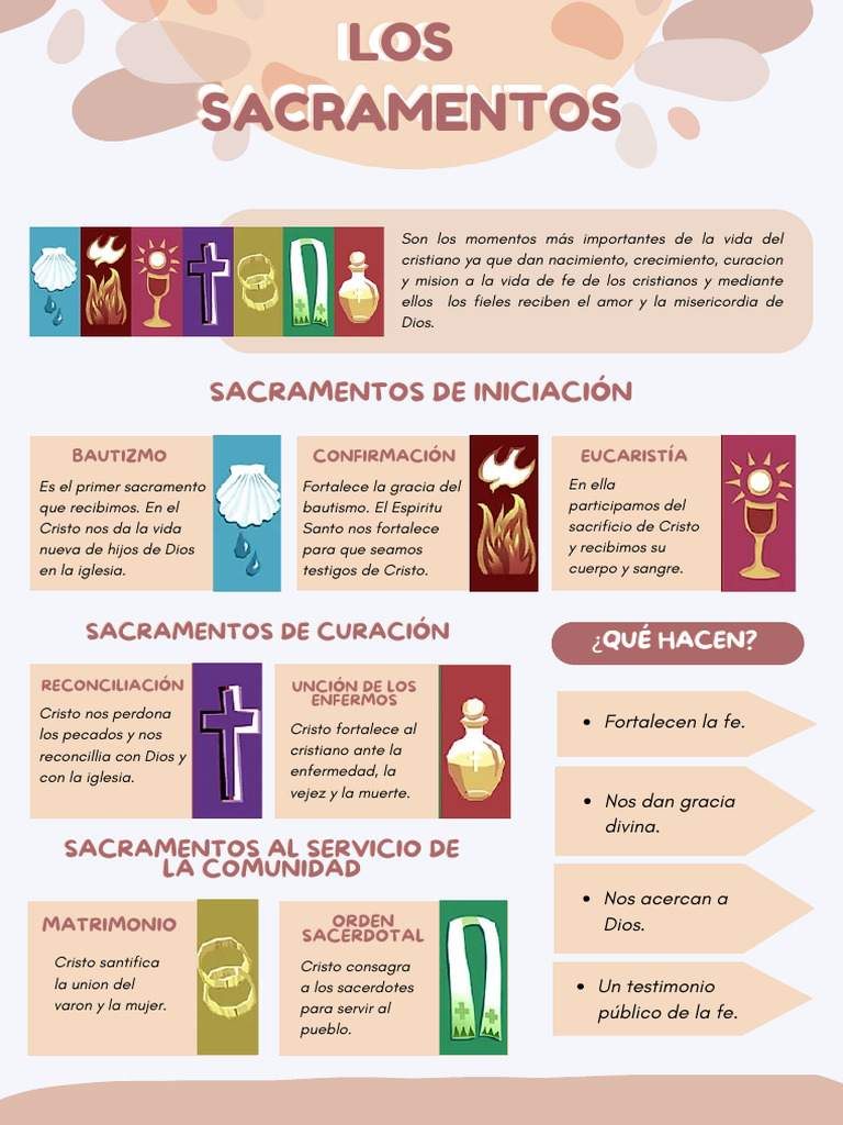 Infografía de los 7 Sacramentos | PDF