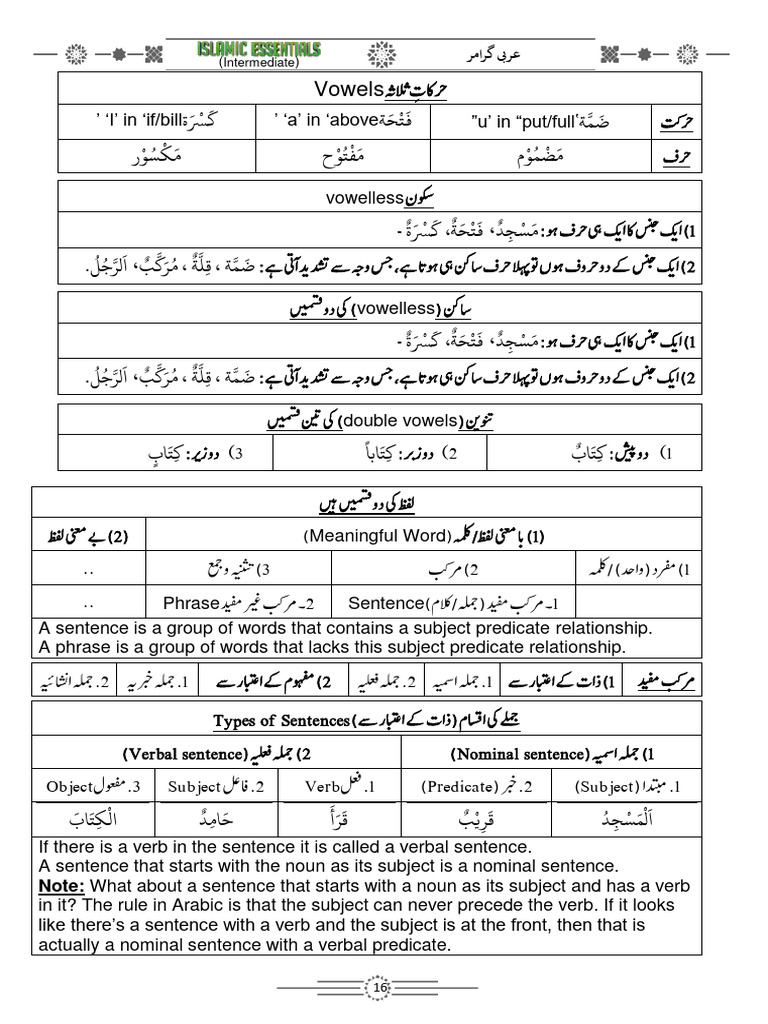IE Intermediate 24 - N-4 Arabic Grammar | PDF