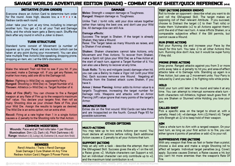 Savage Worlds Adventure Edition - Combat Cheat Sheet | Download Free ...