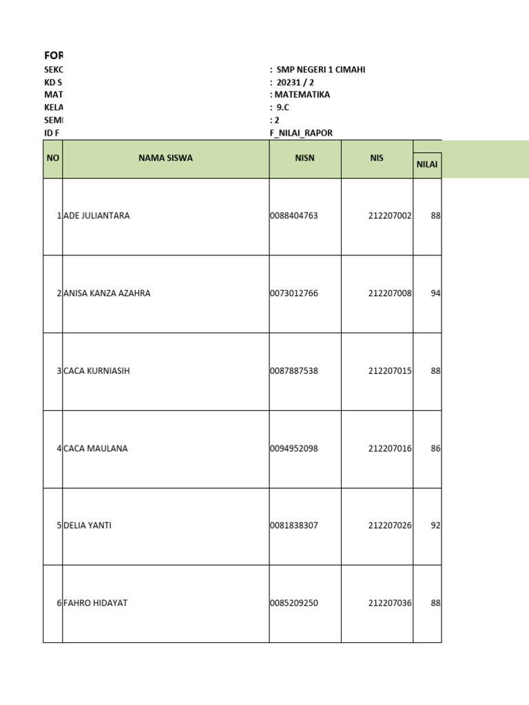 Nilai Raportgenap Kelas 9c | PDF