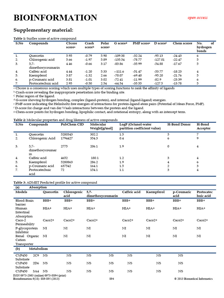 Bioinformation: Supplementary Material | PDF | Hydrogen Bond | Ligand (Biochemistry)