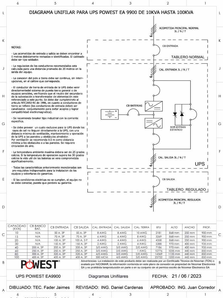 Diagarama Unifilar Ea 9900 | PDF