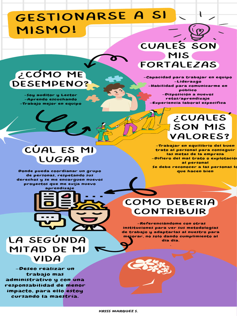 Infografia Gestionarse A Si Mismo | PDF