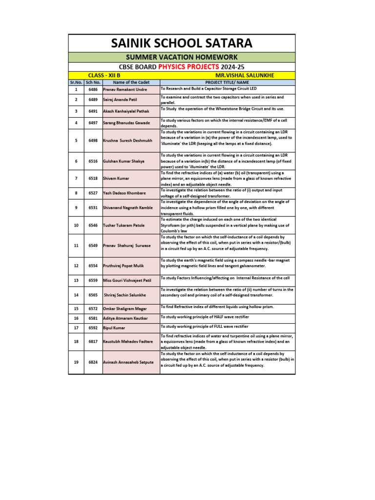 Xii B Physics Projects | PDF | Inductor | Inductance