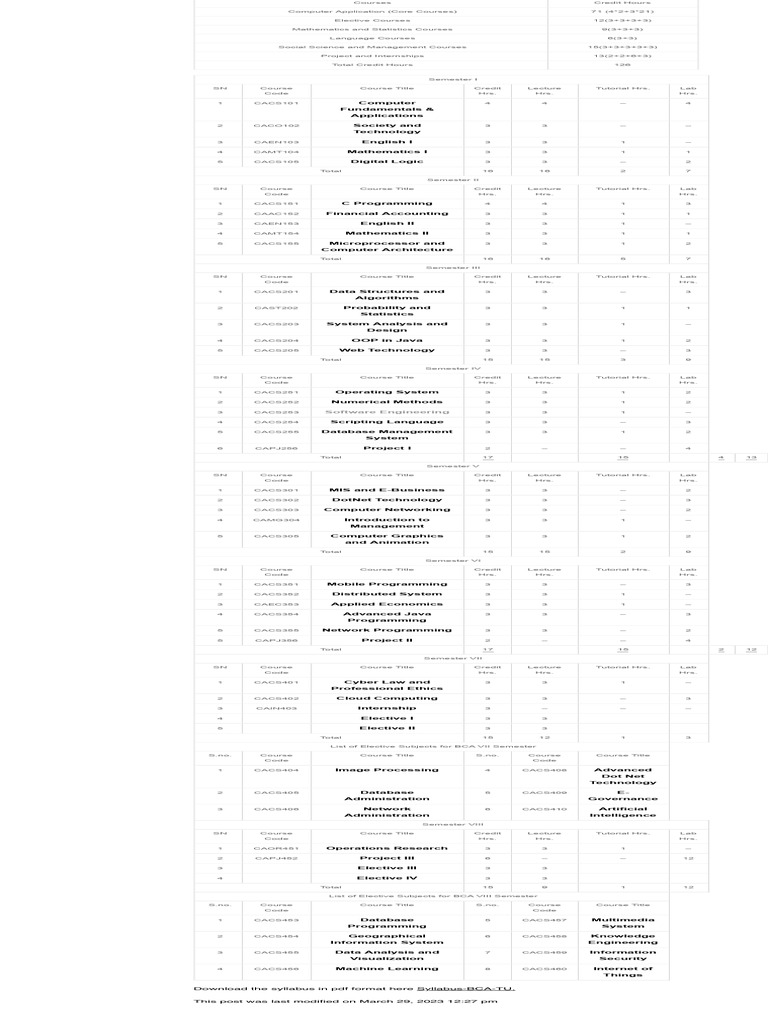 Bachelor Of Computer Application Syllabus Tu … 2 Download Free Pdf Source Code Computer