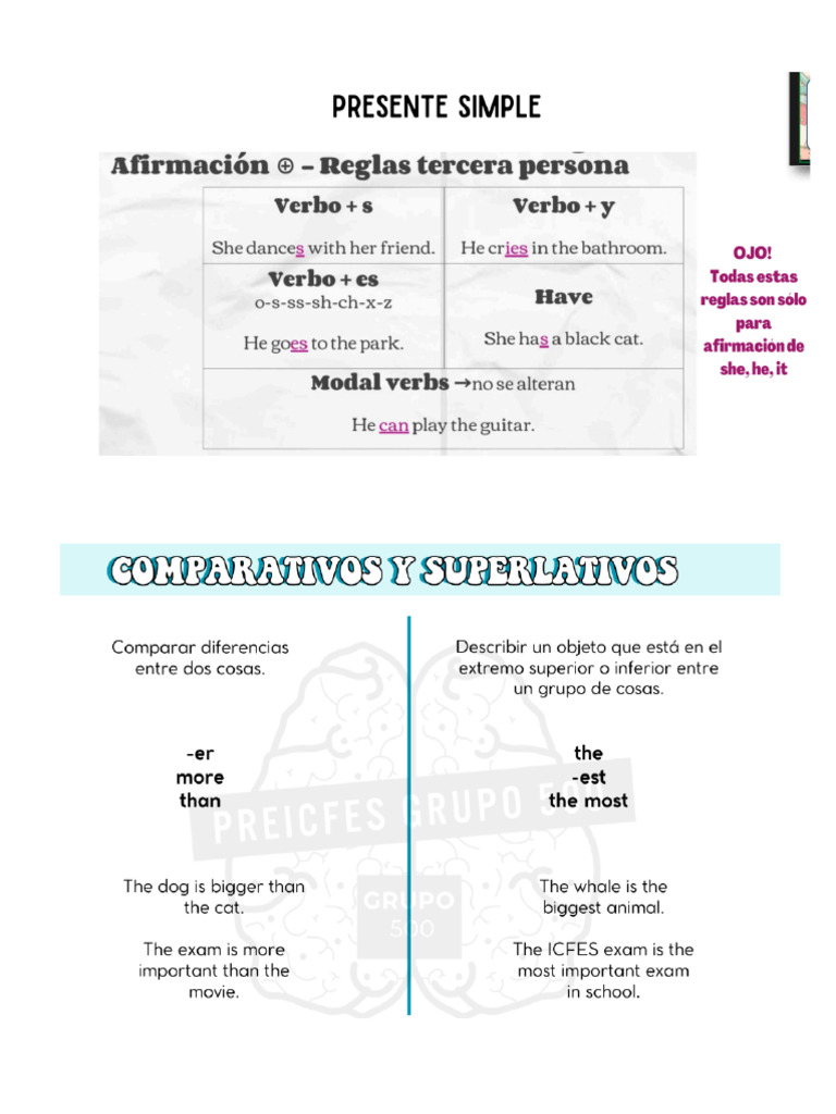 Verbos Y Reglas Basicas Del Ingles Pdf