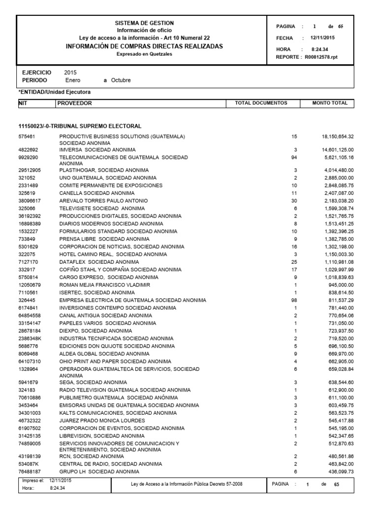 Información de Compras Directas Realizadas: 2015 Octubre Enero | PDF ...