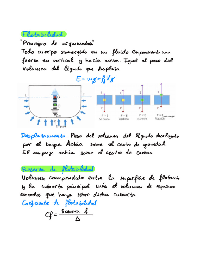 Resumen Teoría Del Buque | PDF | Flotabilidad | Física