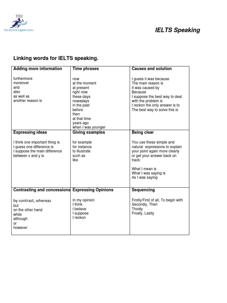 Linking Words and Functional Language For Speaking | PDF | Reason ...