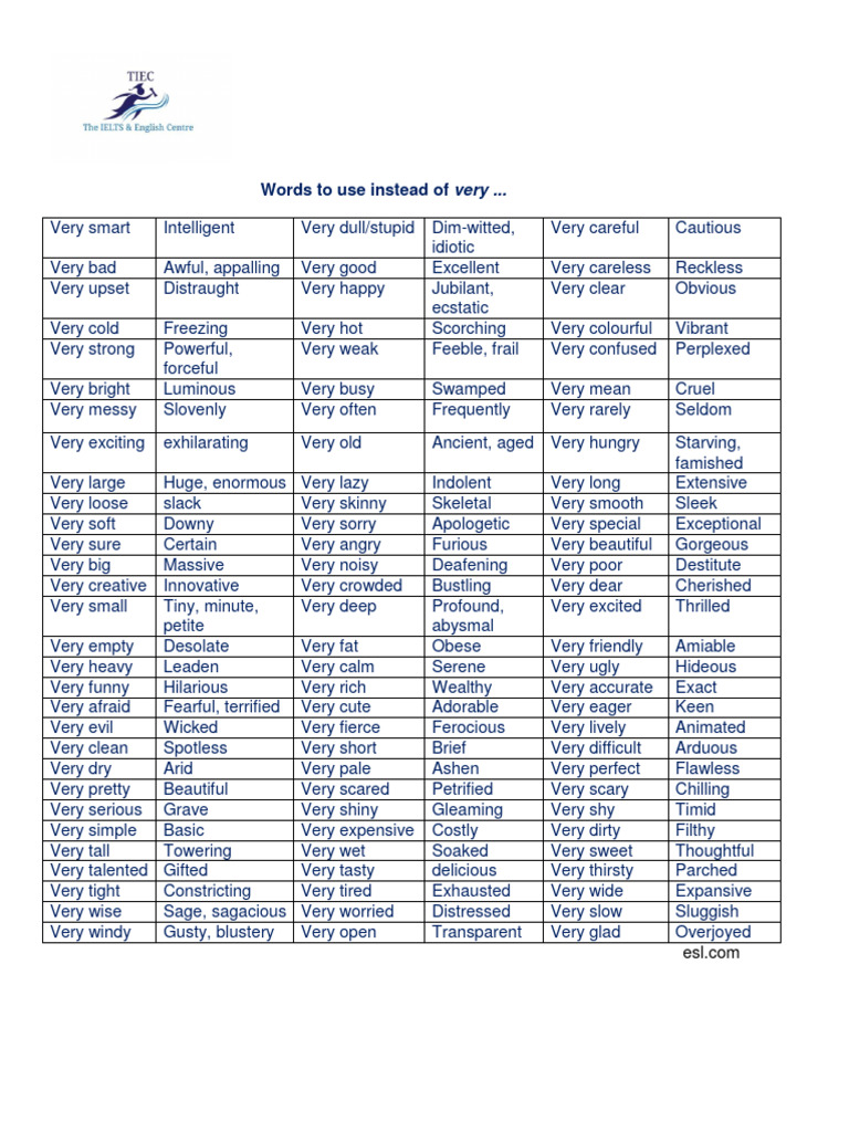 Words To Use Instead of VERY For IELTS | PDF