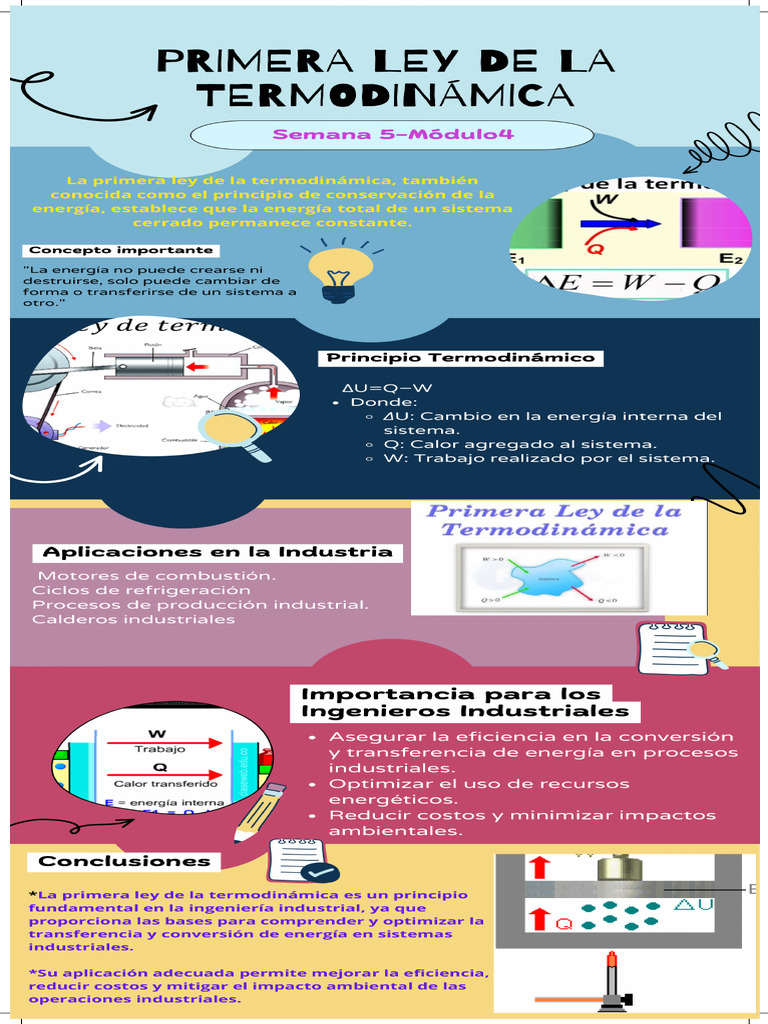 Semana 5 - Módulo 4 - Primera Ley Termodinamica | PDF