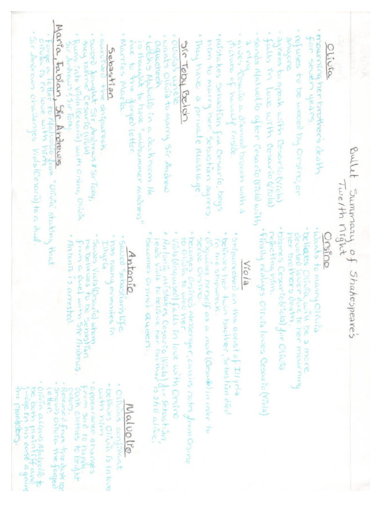 Twelfth Night Summary Pdf