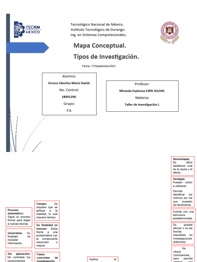 Mapa Conceptual Tipos de Investigación | Descargar gratis PDF | Investigación cuantitativa | Teoría
