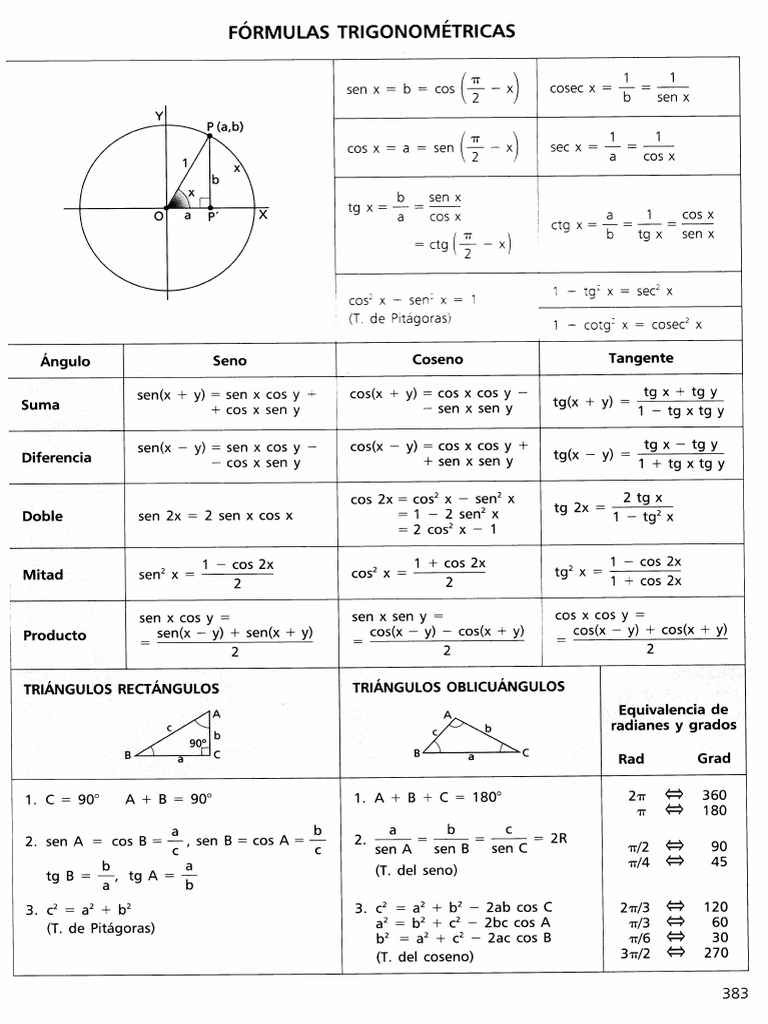 Fórmulas Trigonométricas | PDF