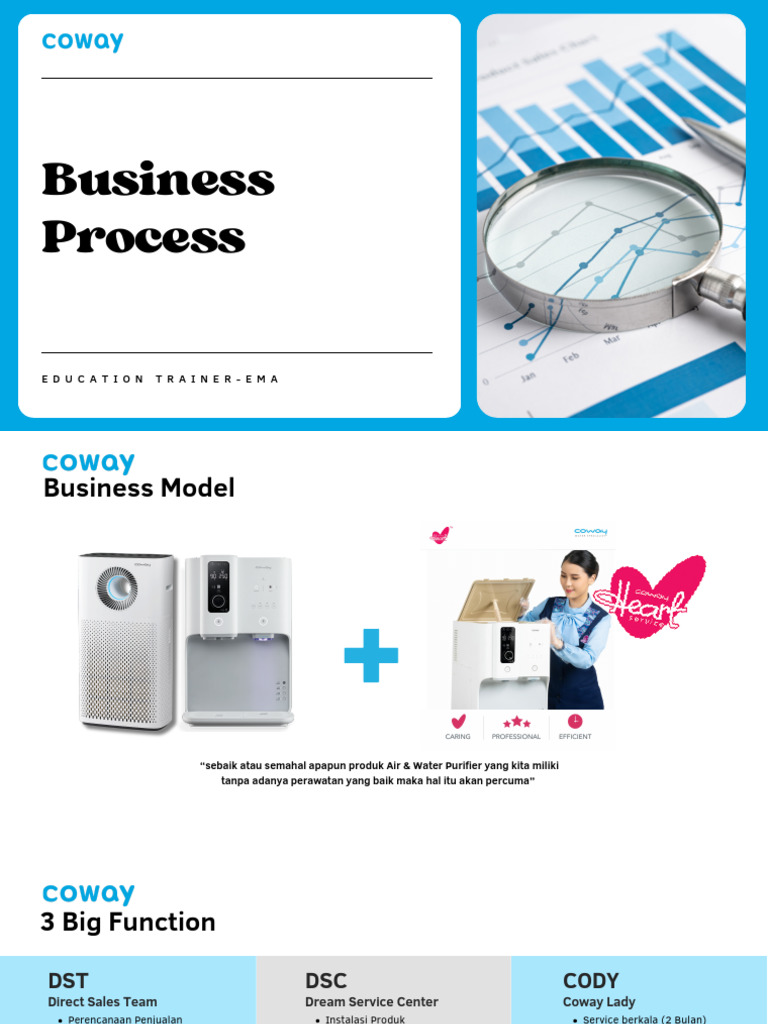 Coway Business Process | PDF