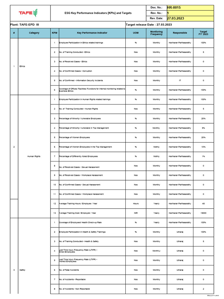ESG KPIs and Targets for TAFE-EPD III | PDF | Waste | Waste Management