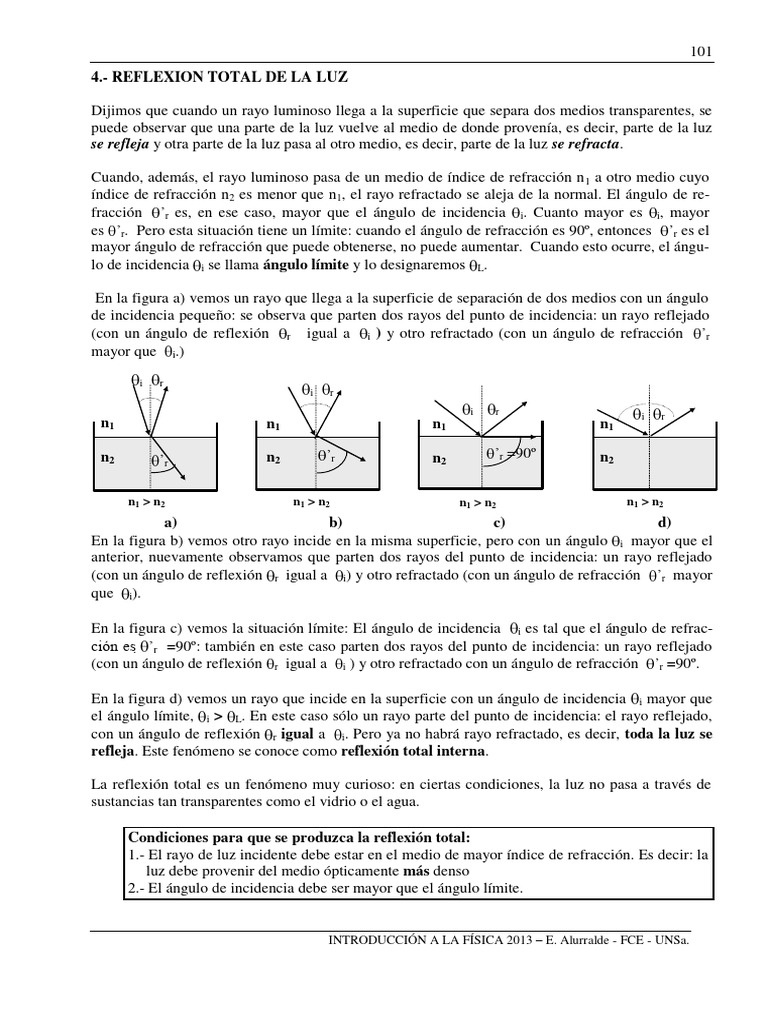 Reflexión Total de la Luz y Aplicaciones | PDF | Reflexión (Física ...