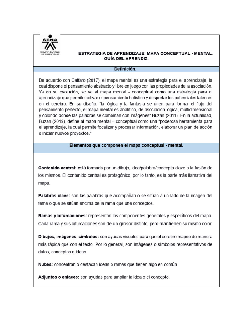 Anexo Guia Mapa Conceptual Mental Aprendiz AA1 EV01 | PDF | Imagen | Mente