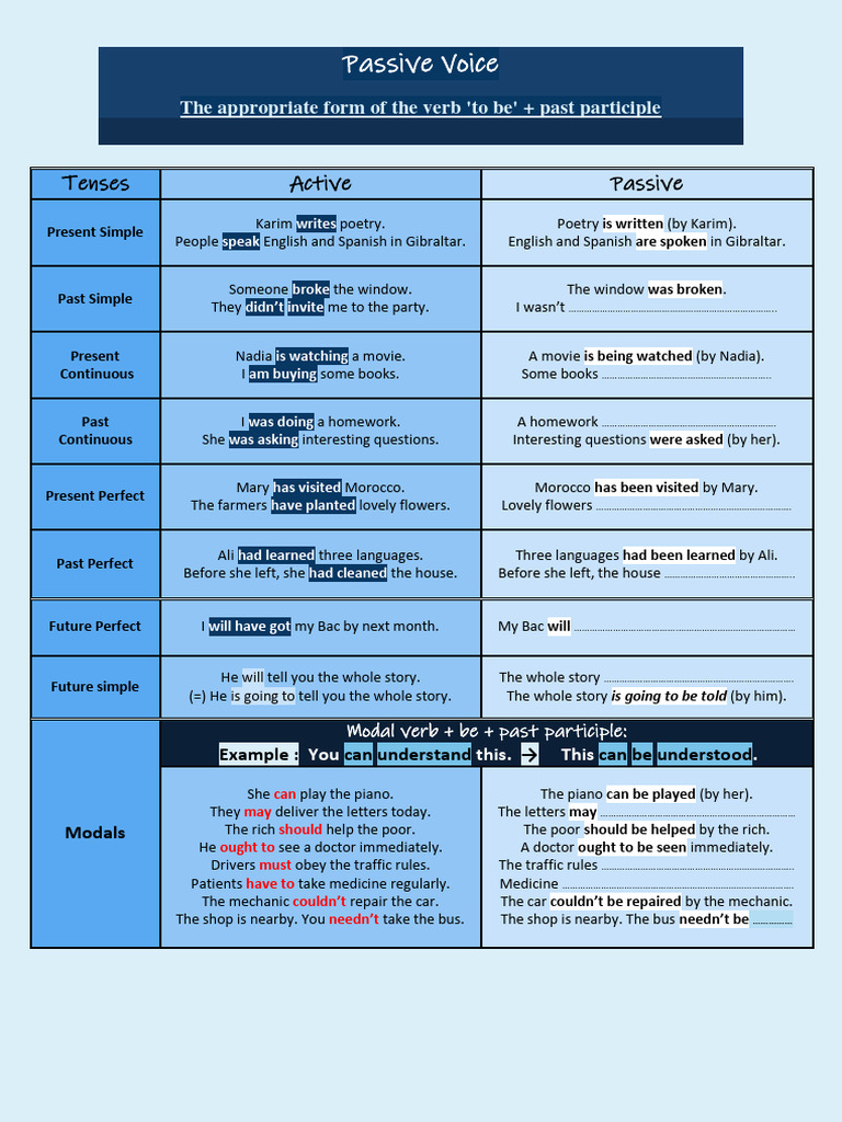 Passive Voice Review | Download Free PDF | Verb | Language Families