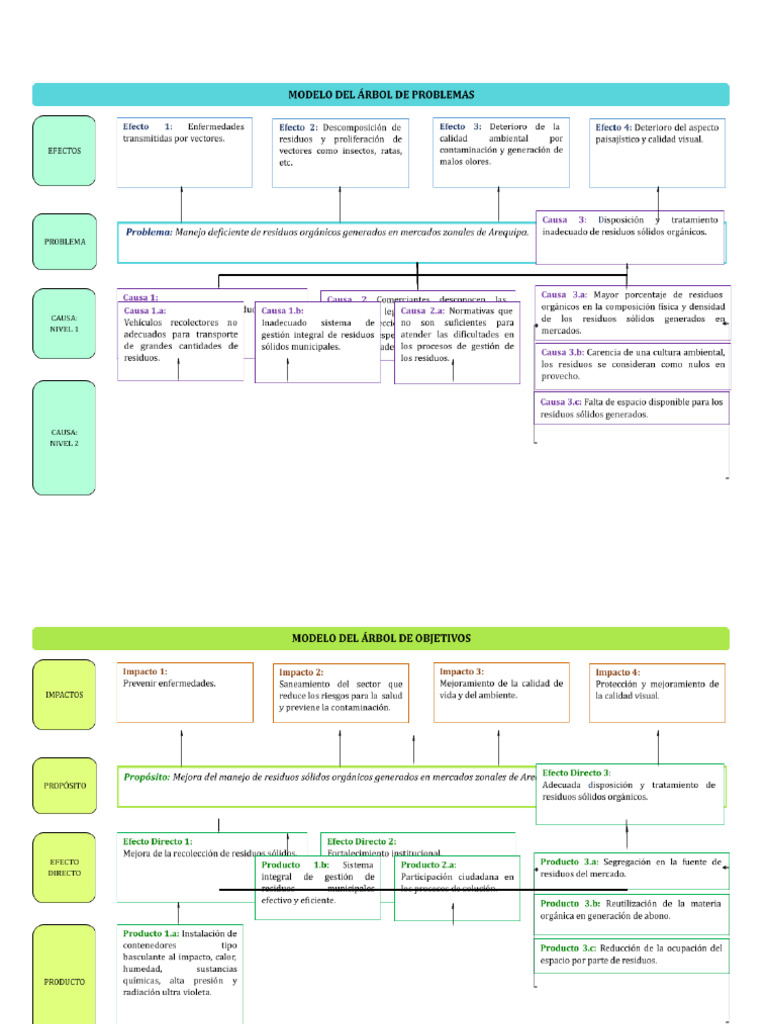 Arbol de problemas modelo 2.docx | PDF