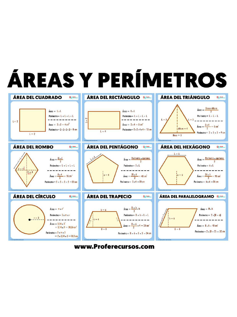 7-FORMULAS PARA AREAS Y PERIMETROS | PDF