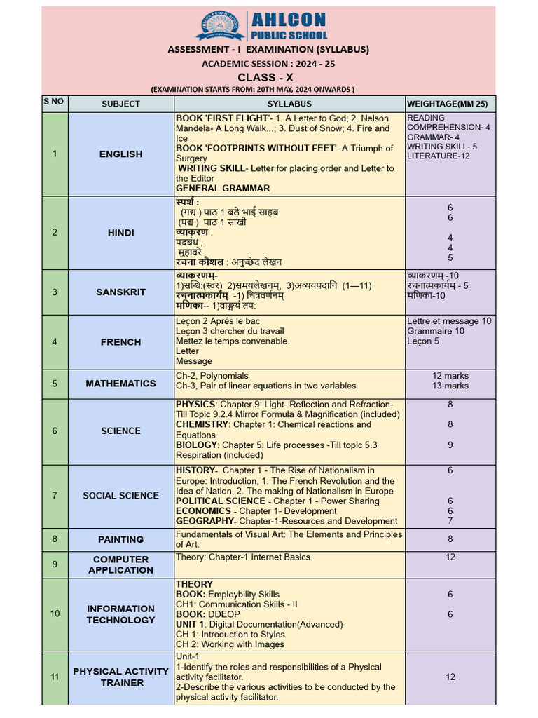 X SYLLABUS ASSESSMENT I | Download Free PDF | Science | Equations