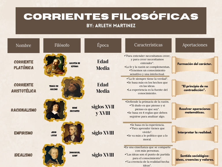 Corrientes Filosóficas - 20240321 - 194342 - 0000 | PDF | Conocimiento ...