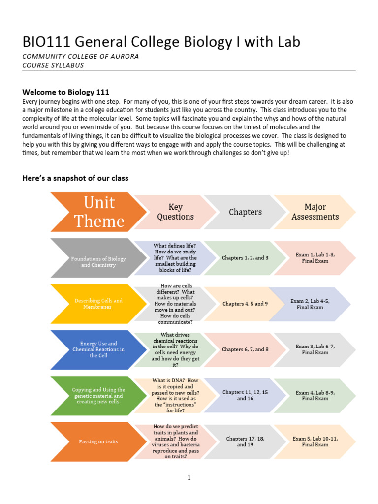 BIO111 4a0Sp22Pelegrin | PDF | Life | Chemistry