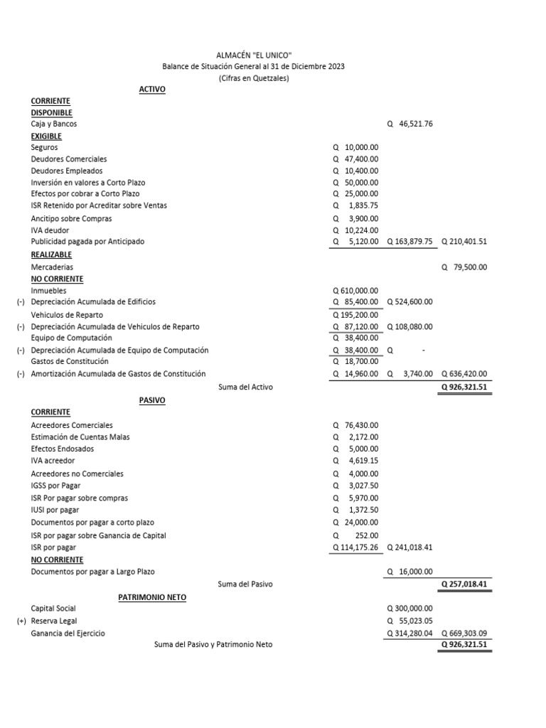 BalanceDeSituaciónElUnico | Descargar gratis PDF | Hoja de balance ...
