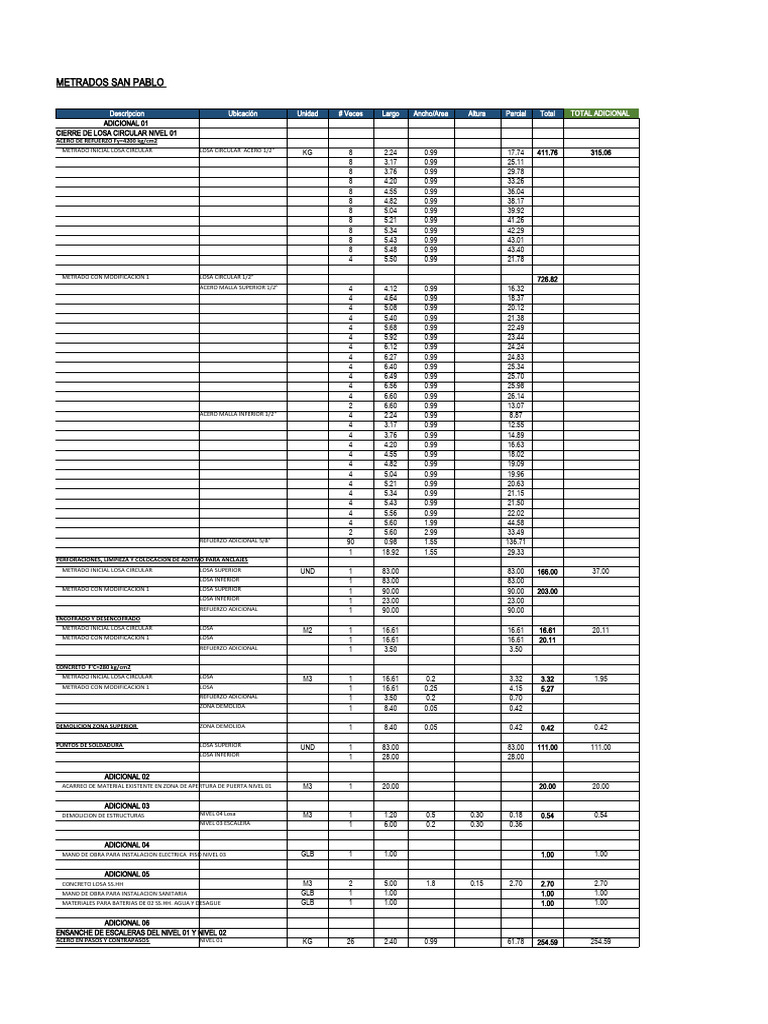 Presupuesto Adicional 01 | PDF