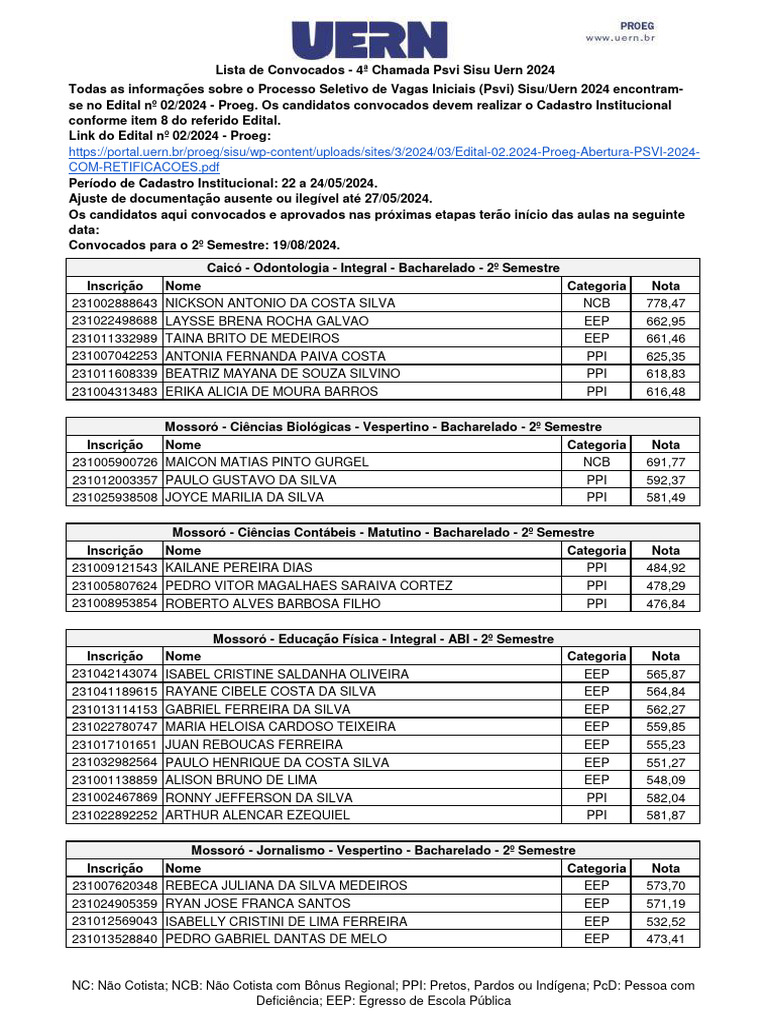 Lista de Convocados 4a Chamada Psvi Sisu Uern 2024 | PDF