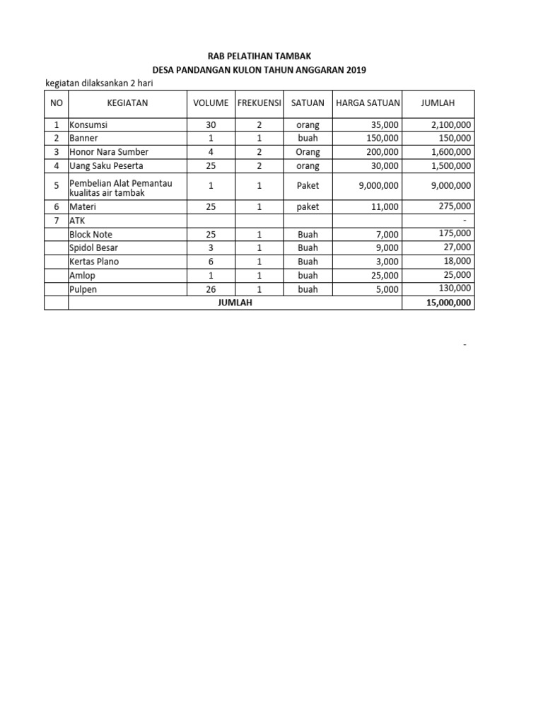 RAB Pelatihan Tambak & BPD | PDF